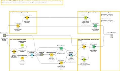 04activelearningwithbasicsvm — Nodepit