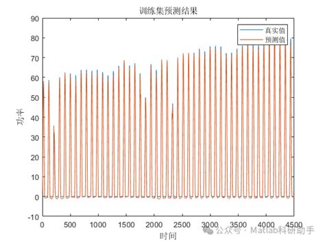 【创新】时序卷积组合transformer！tcn Transformer多变量回归预测matlab代码tcntransformer Csdn博客