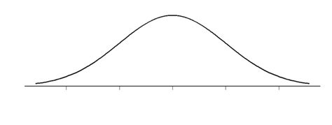 Solved The Mean And Standard Deviation Of Serum Creatinine