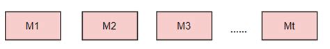 the merkle damgard construction in hash functions naukri code 360