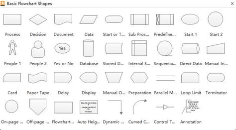 Exploring Unique Flow Diagram Shapes