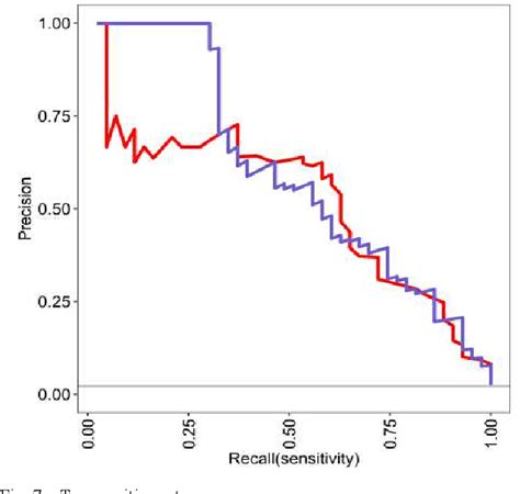 figure 7 from real time insurance fraud detection using reinforcement