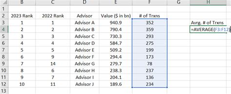 Solved What Formula Would Calculate The Average Number Of Transactions Completed Among The Top