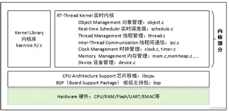 Rt Thread学习笔记(二)之stm32stm32 Rt Thread Csdn博客 Rt Thread学习笔记(二)之stm32stm32 Rt Thread Csdn博客