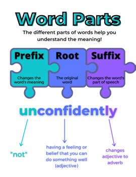 Prefix Suffix Anchor Chart Root Words Anchor Chart Anchor Charts Sexiezpix Web Porn