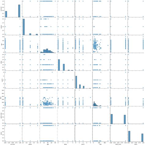 꼭 알아야 할 seaborn 그래프 14가지