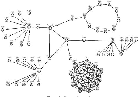 figure 1 from design and deployment of network testbed for web data