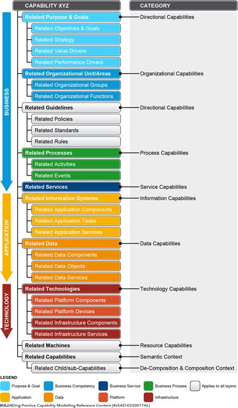 Best Practice Of How To Capture Capability Map Global University Alliance