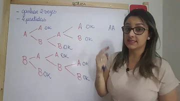 O Que é Uma árvore De Possibilidades