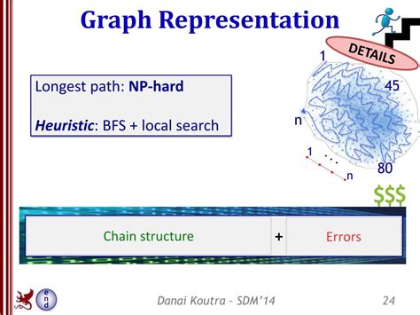 Ppt Vog Summarizing And Understanding Large Graphs Powerpoint