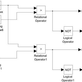 Level Output Waveform PWM Download Scientific Diagram