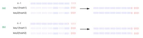javahashmap源码分析jdk iTimeTraveler