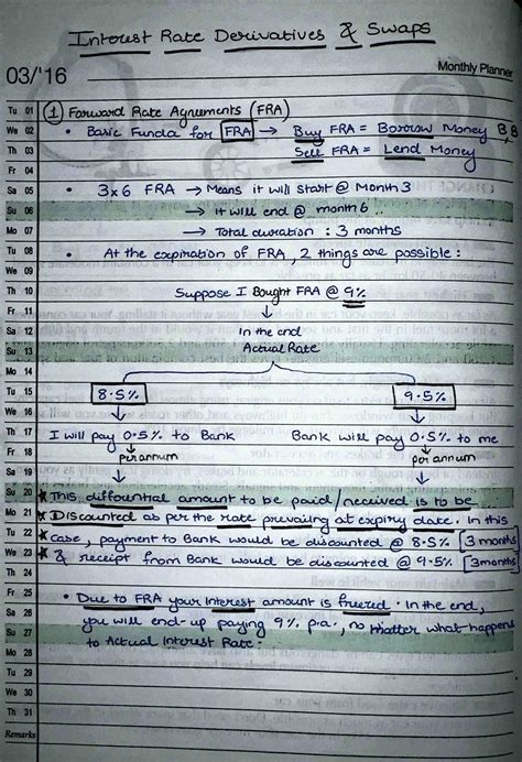 Solution Interest Rate Derivatives And Swaps Quick Revision Derivatives Forward Rate