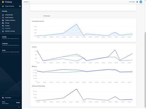 Createcheckoutsession Function Very Slow · Issue 68 · Invertasestripe