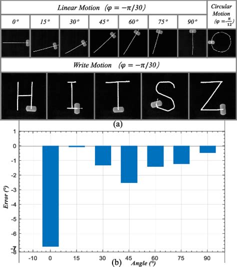 Figure 13 From Design And Control Of A Magnetically Actuated Capsule Robot With Biopsy Function