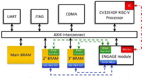 figure 13 from hw sw interface design and implementation for error