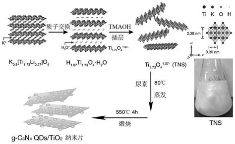 Tio2 Photocatalytic Composite Material As Well As Preparation Method