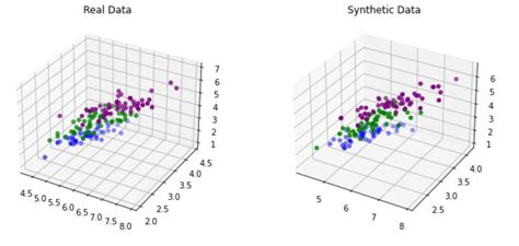 Generating Synthetic Multivariate Data With Copulas Towards Data Science