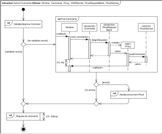 Examples Of UML Diagrams Use Case Class Component Package Activity Sequence Diagrams Etc