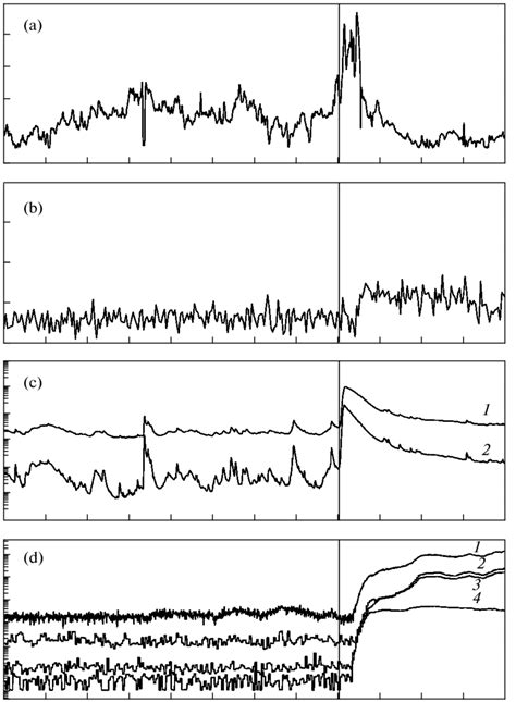 Variations In The Atmospheric Electric Field E Z Component During The