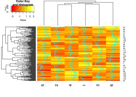 heatmap