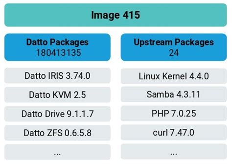 Booting Into Ext4 Images With Grubs Loopback Command At A Large Scale