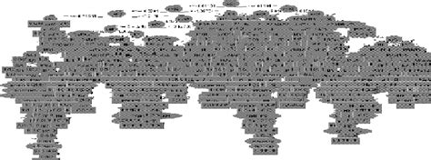 figure 2 from extension of decision tree algorithm for stream data