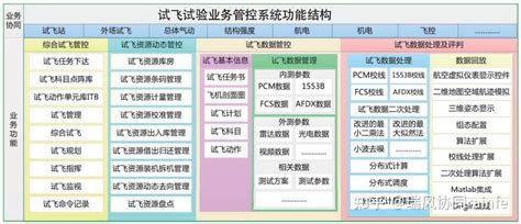 试飞试验全过程的数据支撑！试飞数据管控系统flight Ware 知乎
