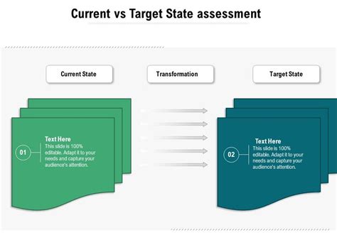 Current Vs Target State Assessment Ppt PowerPoint Presentation Icon Outline PDF