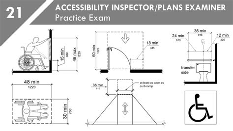 Accessible Ramp Code Requirements Explained