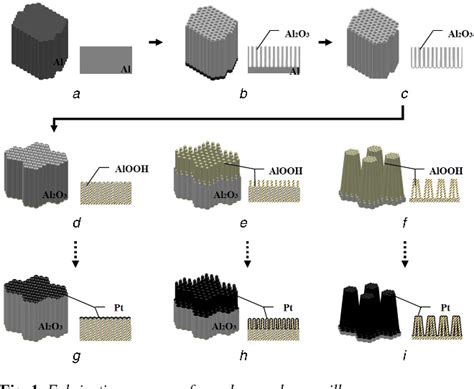 Figure From Ultralow Light Reflection Surface Using Metalcoated Highaspectratio