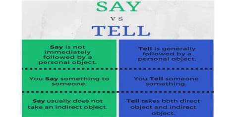 Difference Between Say And Tell Assignment Point