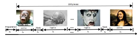 Experimental Stimulus Sequence Diagram Download Scientific Diagram