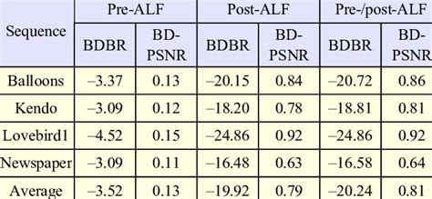 Coding Gain For In Package Transmission Download Table