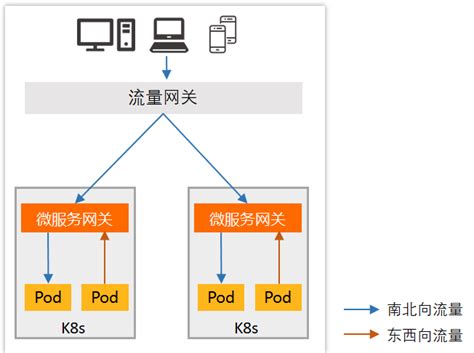 8万字java后端面试题大全（附答案）——持续更新java后端面试题库 Csdn博客
