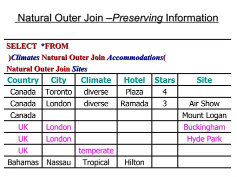 Full Disjunction Ppt