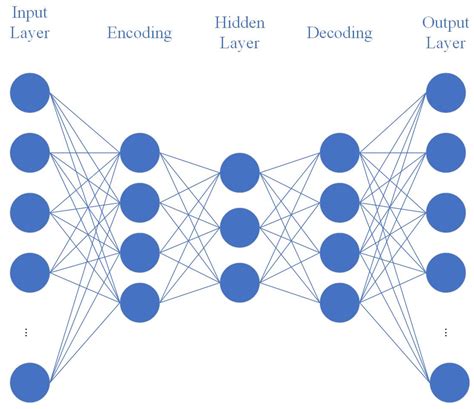a lightning classification method based on convolutional encoding features