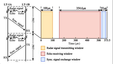 figure 1 from first demonstration of rfi mitigation in the phase