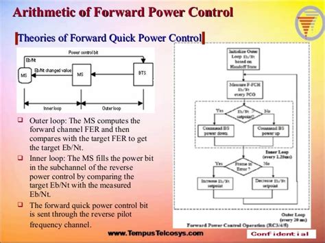 Cdma 1x Introduction To Power Control Issue21