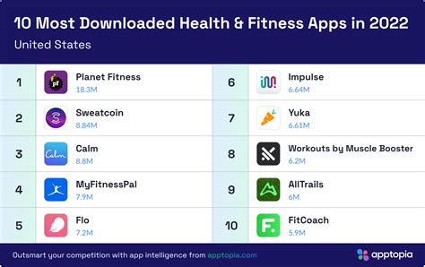 Worldwide and US Download Leaders 2022 | DFD News