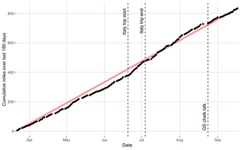 Exercisecumulativeplot Visualized Life