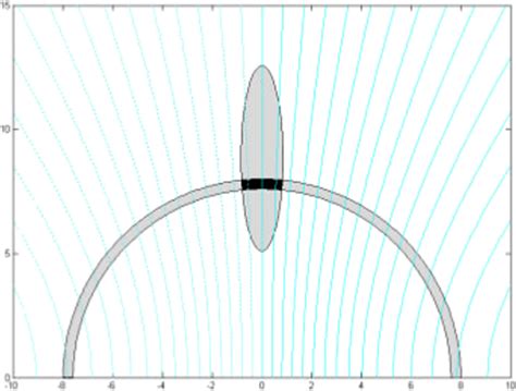illuminated area and doppler frequency distribution when α 0 β 0