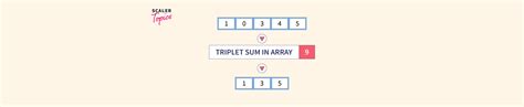 Triplet Sum In Array Scaler Topics