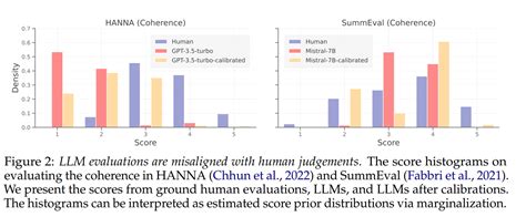 如何更好地用大模型进行文本评估？一种高效的偏好搜索算法 Colm24 知乎