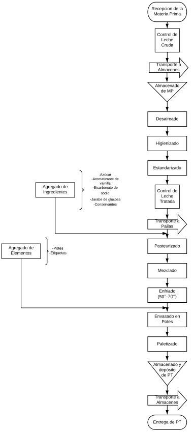 Archivo Csp Grafico Png Evaluación De Proyectos