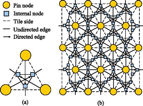 Figure 1 From Layer Minimization In Escape Routing For Staggered Pin Array Pcbs Semantic Scholar