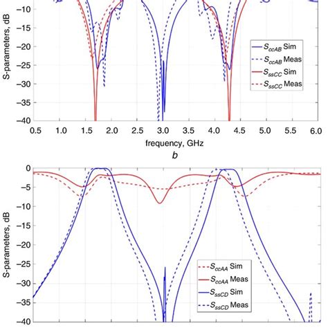 Picture Of A Layout Of The Dual‐band Bs Crossover B Front And Back Download Scientific Diagram Picture Of A Layout Of The Dual‐band Bs Crossover B Front And Back Download Scientific Diagram