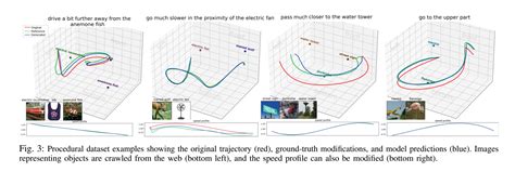 논문 리뷰 Latte Language Trajectory Transformer