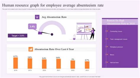 employee absenteeism rate powerpoint templates slides and graphics