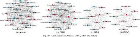 figure 10 from efficient maximum fair clique search over large networks